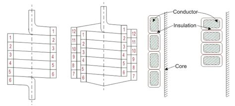 Transformer Windings Types And Design