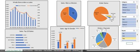 Priyambada Mohanty On Linkedin Dataanalysis Msexcel Dataanalyst