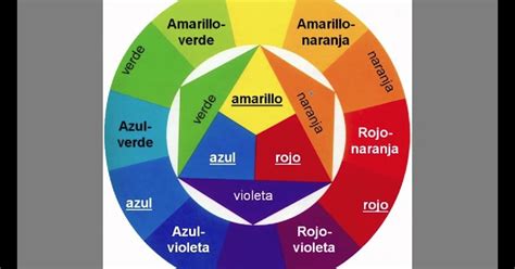 Animador Flash Teoria Del Color Colores Complementarios Y Opuestos