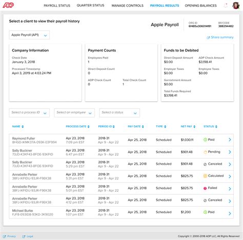 Operations Dashboard At Adp — Rachel Lucas