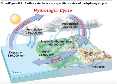 Lessons Fifth Grade Zone 7 Water Agency Worksheets Library