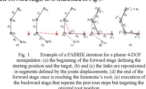 Figure From An Adaptation Of FABRIK Algorithm For Serial Robots Inverse Kinematics Semantic
