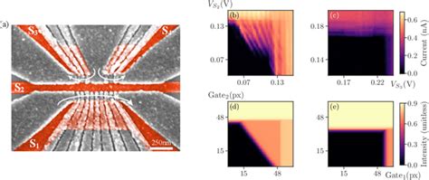 Explainable Classification Techniques For Quantum Dot Device Measurements