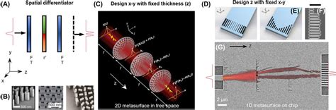 Fourier Optic Implementation Of A Spatial Differentiator A