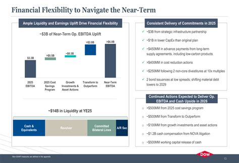 Dow Q4 2025 Slides 741m Ebitda As Transformation Plan Targets 2b
