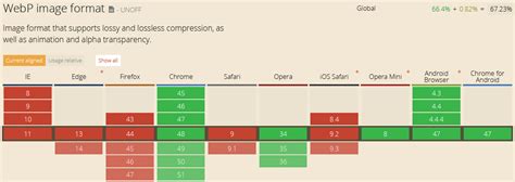Convertir imágenes al formato WebP en Ubuntu atareao con Linux