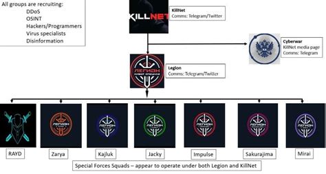 ¿cómo Opera Killnet El Grupo De Hacking Ruso Más Importante