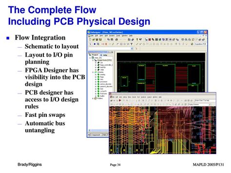 PPT Lessons Learned The Hard Way FPGA PCB Integration Challenges PowerPoint Presentation ID