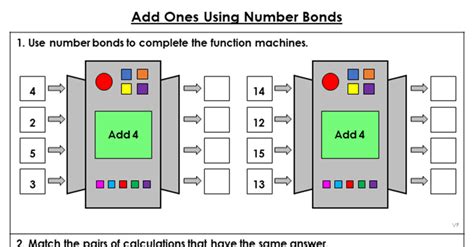 Add Ones Using Number Bonds Classroom Secrets