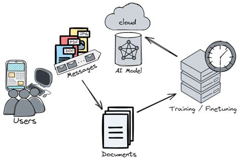 Article Data Privacy And Artificial Intelligence Antemodal