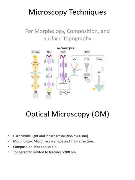 Microscopy Techniques With Diagrams Pdf Energy Dispersive X Ray