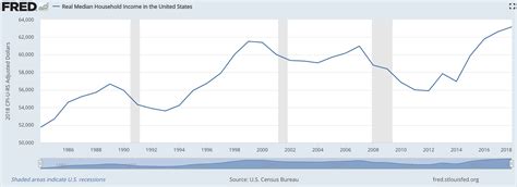 Upper Class Definition Based On Income And Other Factors