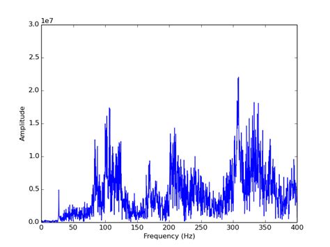 Machine Learning Can You Use A Graph As Input For A Neural Network