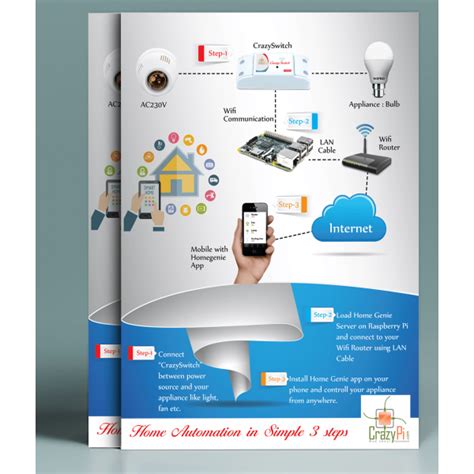 Home Automation Using Raspberry Pi