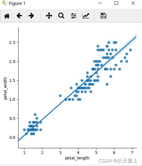 【数据可视化 02】seaborn图形实战宝典seaborn 堆叠柱状图 Csdn博客