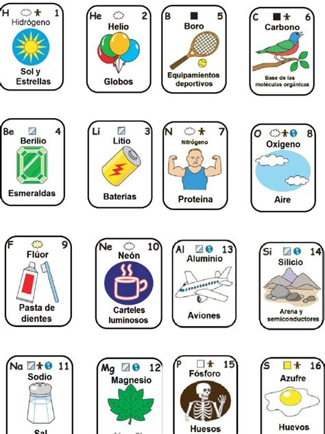 Llavero Tabla Periodica Pdf
