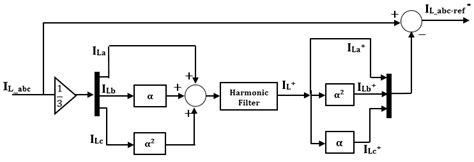 Block Diagram Of The Proposed Current Reference Algorithm Download