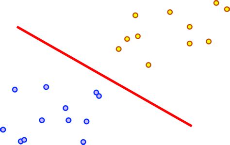 Linear Discriminant Analysis