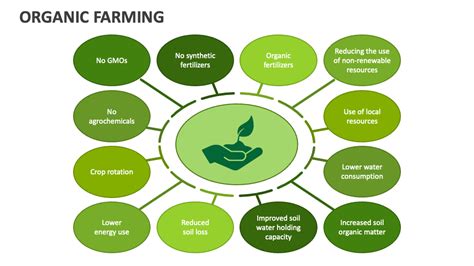 Organic Farming Powerpoint Presentation Slides Ppt Template 46 Off