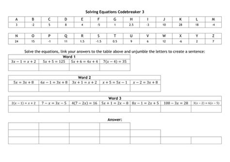 Algebra Codebreakers Bundle Teaching Resources