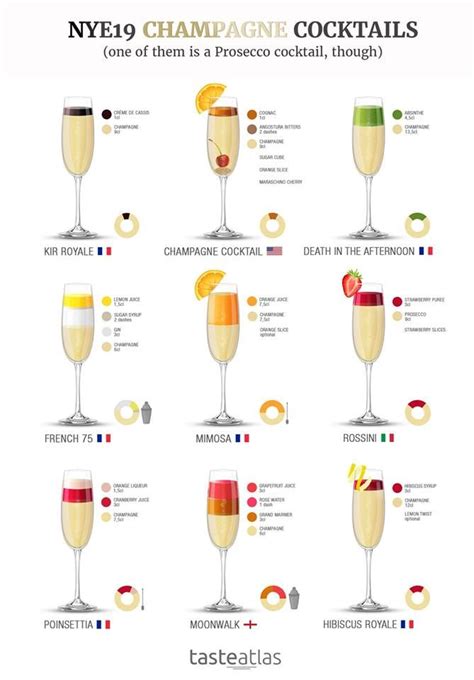 Champagne Cocktail Recipe Navy Federal Mortage