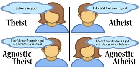Why Words Matter Theism Atheism Agnosticism Kelowna Atheists