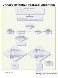 Urinary Retention Protocol Algorithm Urinary Retention Protocol