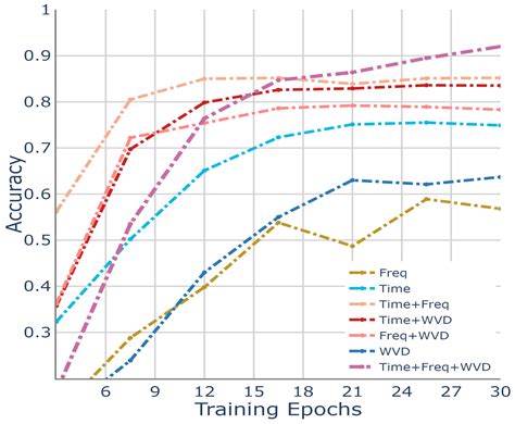 Specific Emitter Identification Algorithm Based On Timefrequency