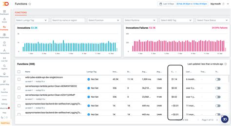 five ways to improve serverless performance lumigo
