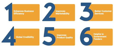 Iso Registration Certification Procedure Benefits Types Corpbiz