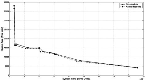 Design Space Exploration For Mpeg Encoder Download Scientific Diagram