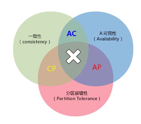 数据库理论 课件 列族数据库 csdn博客