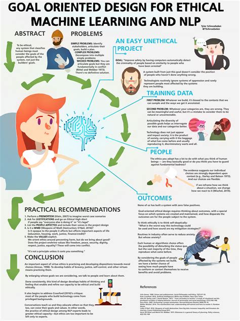 ethics in machine learning natural language processing and ai