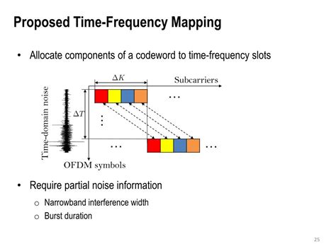 Ppt Robust Transceivers To Combat Impulsive Noise In Powerline