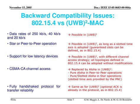 February November Project IEEE P Working Group For Wireless Personal Area Networks