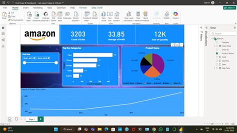 Suraj Sahane On Linkedin Powerbi Dataanalytics Datavisualization Learningjourney Amazonsales