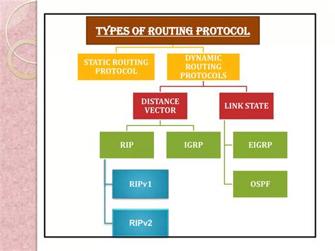 Ppt Of Routing Protocols PPTX