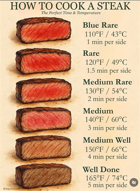 How To Cook Steak Well Done How To Cook A Medium Rare Steak Steak