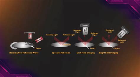 Semiconductor Imaging Techniques Used For Wafer Inspection During Manufacturing Inquivix