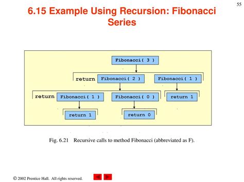 Procedures Outline 6 1 Introduction 6 2 Modules Classes And Procedures 6 3 Sub Procedures 6 4