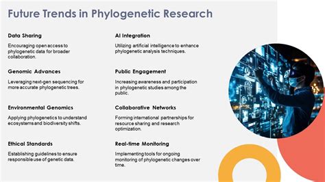 Future Trends In Phylogenetic Research Simple Phylogeny Ppt Sample Acp