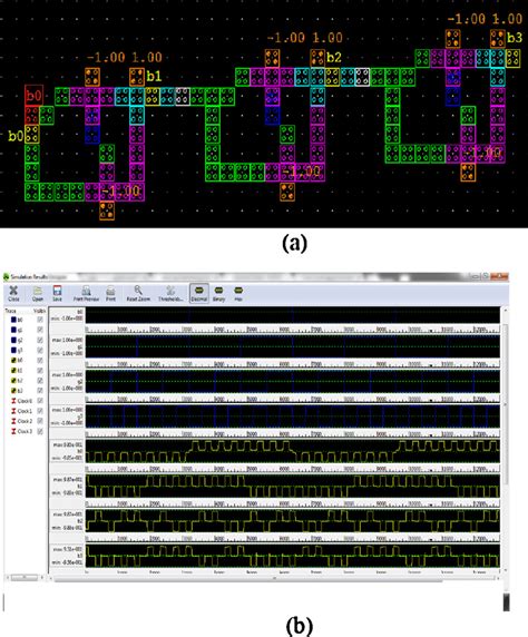 a layout of gray to binary converter and b simulation results