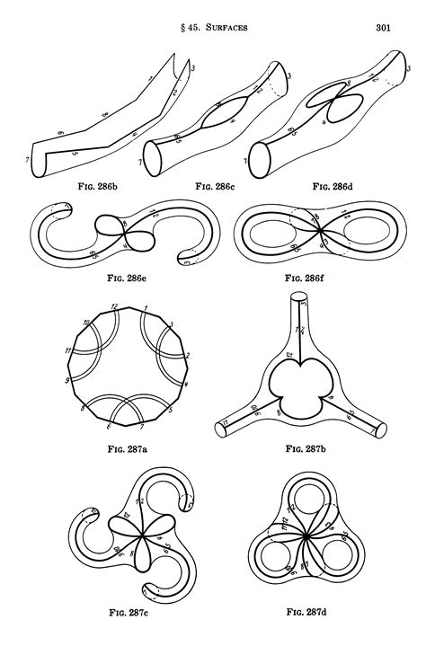 Algebraic Topology Picture Of The Generators Of Fundamental Group Of