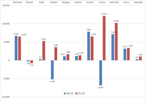 Population Growth The Latest From The Census R Censusandsocioec