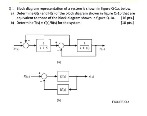 Solved Block Diagram Representation Of A System Is Shown In Chegg