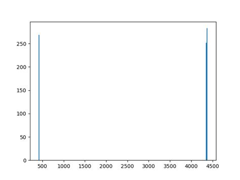 Python Can T Get Bar Chart To Plot In Matplotlib Stack Overflow