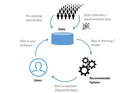 Generating Comparing And Evaluating Synthetic Tabular Data With Sdv By Sendoa Moronta