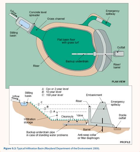 Infiltration Basin Epa At Simona Brown Blog