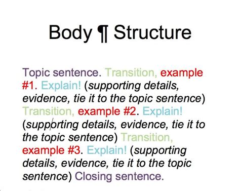 Paragraph Structure