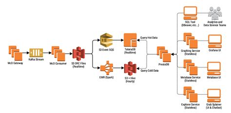 Querying Big Data In Real Time With Presto Grab S TalariaDB